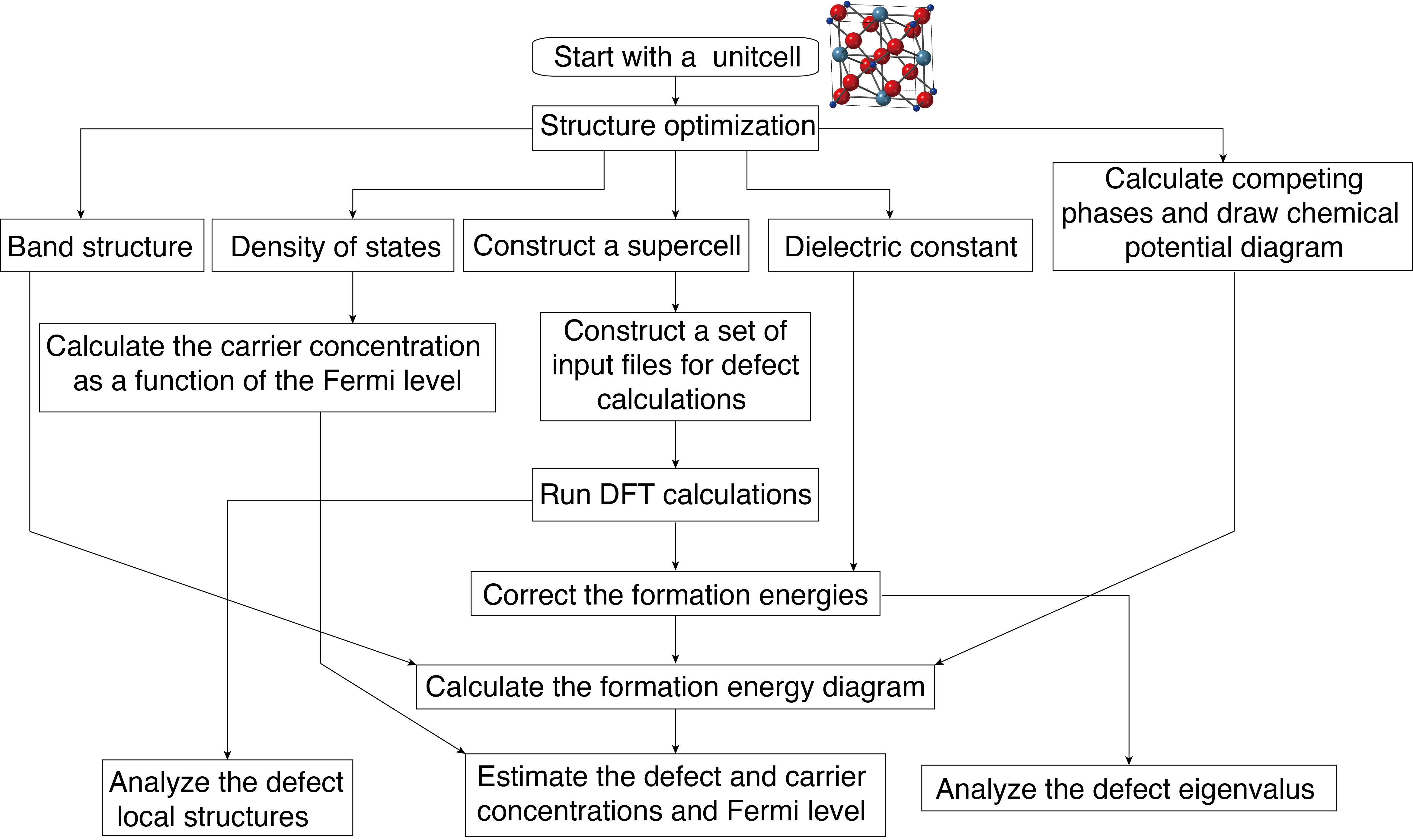 Tutorial Of Pydefect — Pydefect Documentation 3243